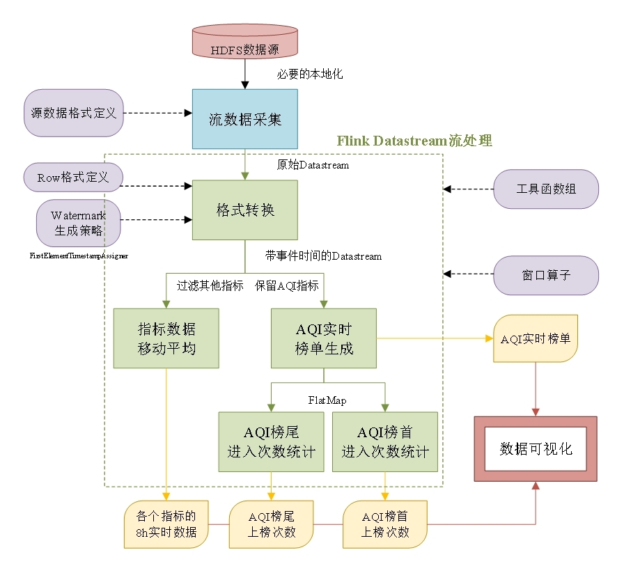 林子雨编著《Flink编程基础（Java版）》教材官网_厦门大学数据库实验室